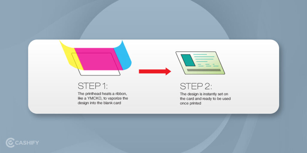 PVC ID Card Printers: Ideal For Professional Printing | Cashify ...
