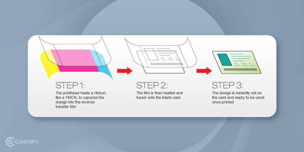 PVC ID Card Printers: Ideal For Professional Printing | Cashify ...