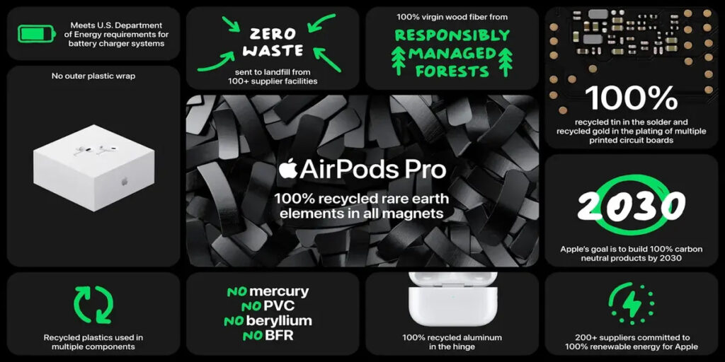 Apple Airpods Pro 2 Launched With better battery and H2 Chipset ...