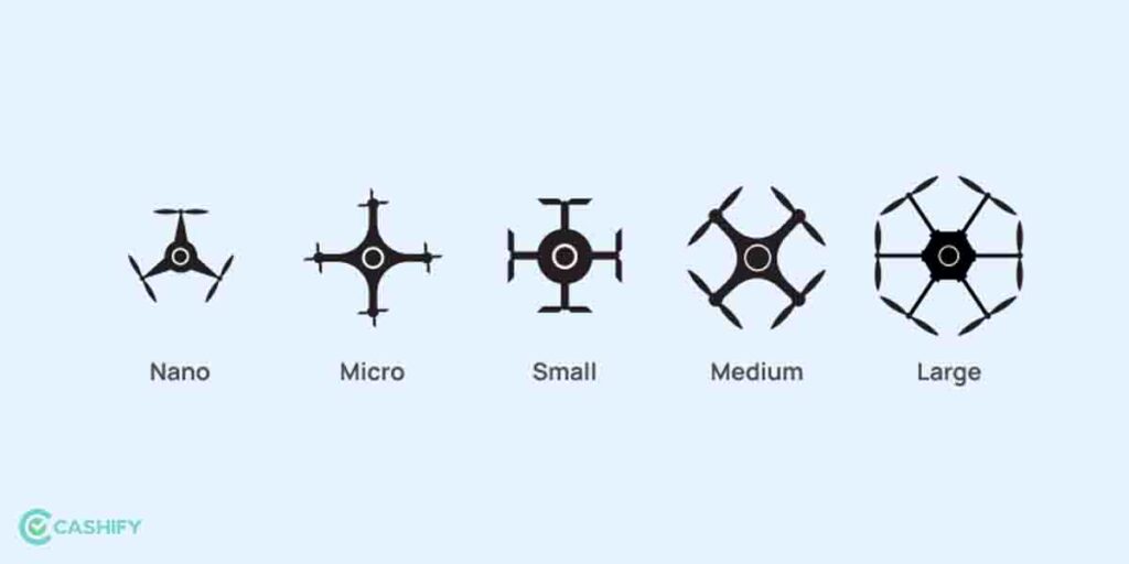 Drone Camera Buying Guide | Cashify Drones Blog