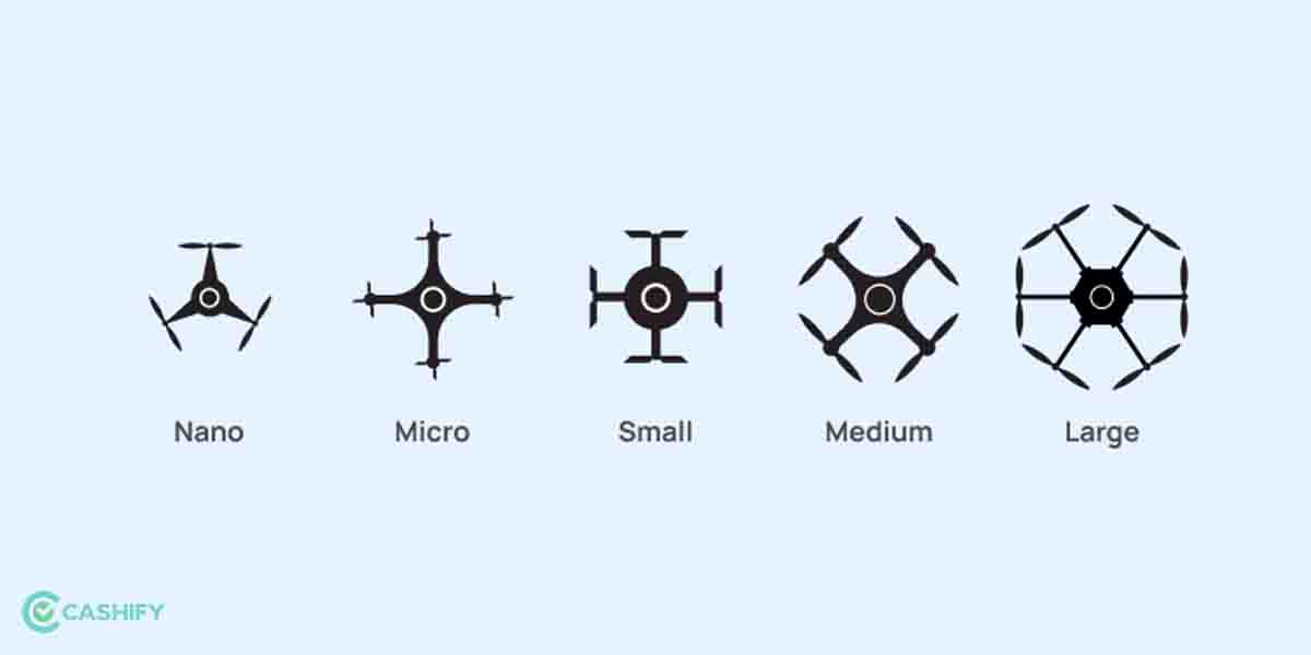 Drone Camera Buying Guide | Cashify Drones Blog