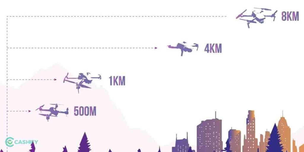 Drone Camera Buying Guide | Cashify Drones Blog