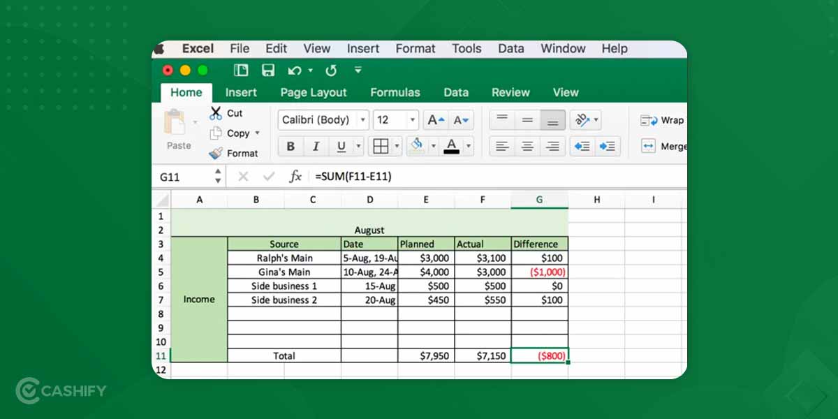Making Budget On Google Sheets: An Easy Guide | Cashify Blog