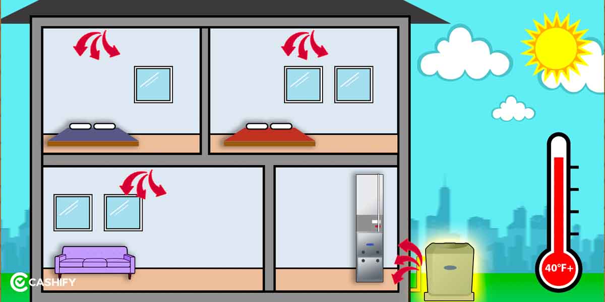 What Is HVAC System And How Does It Work? | Cashify Air Conditioners Blog