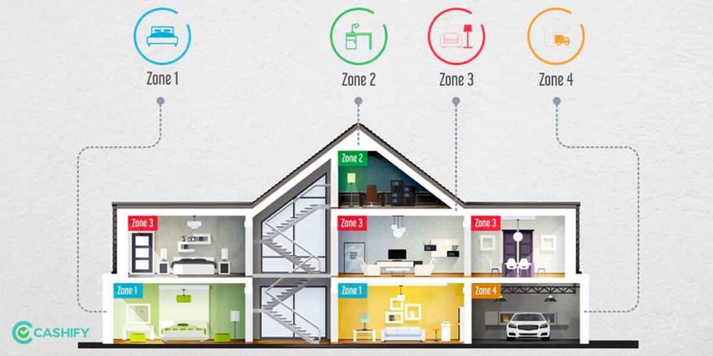 What Is HVAC System And How Does It Work? | Cashify Air Conditioners Blog