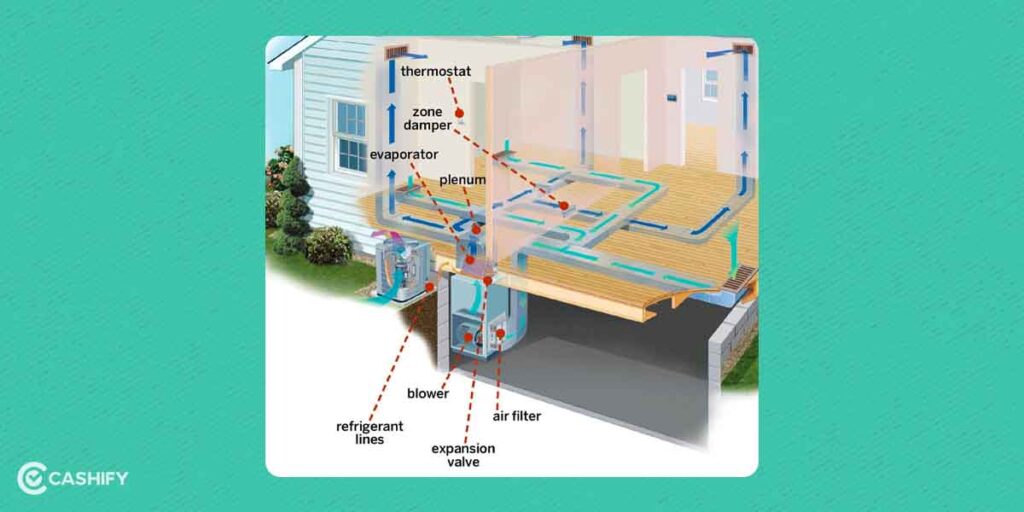 How Does A Centralized Air Conditioner Work? Explained | Cashify Air ...