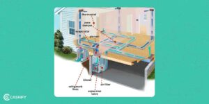 How Does A Centralized Air Conditioner Work? Explained | Cashify Air ...
