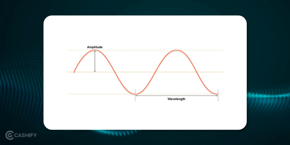 What Is ANC And How Does It Work? Let’s Learn The ABCs Of ANC ...