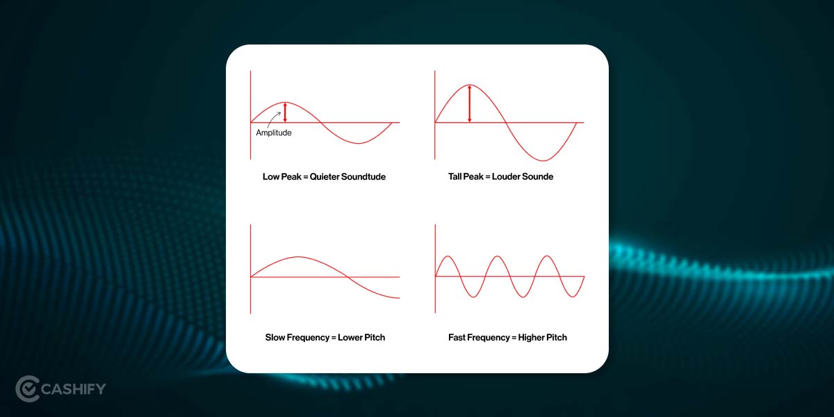 What Is ANC And How Does It Work? Let’s Learn The ABCs Of ANC ...