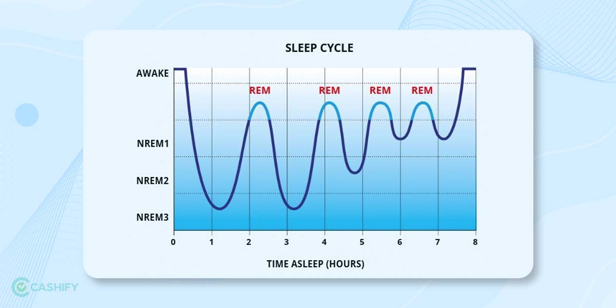 Best Smartwatches: How Do They Measure Sleep? | Cashify Smartwatches Blog