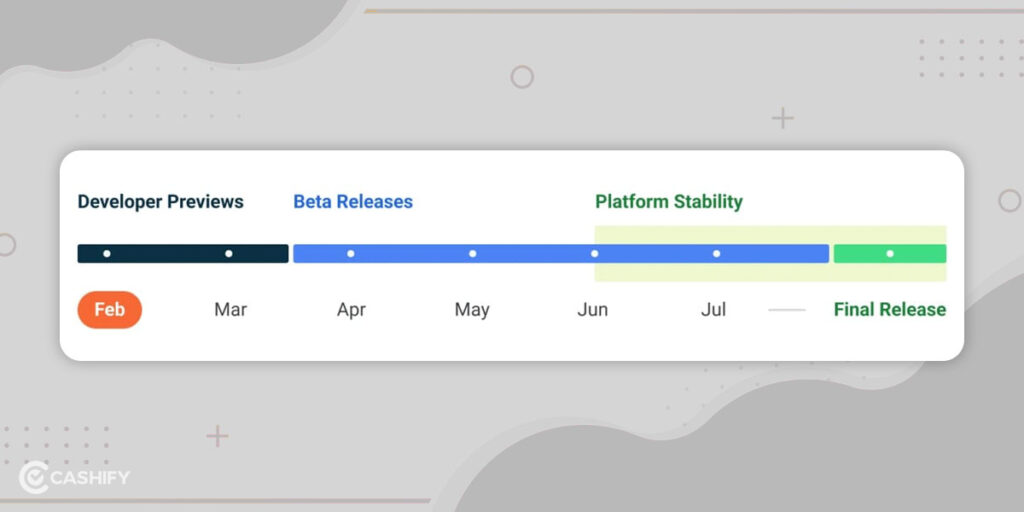 Vivo Funtouch Android Update Tracker: Schedule, Release Date, And More! | Cashify Mobile Phones Blog