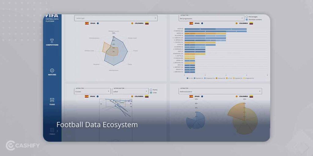 FIFA World Cup 2022 Technologies: 5 Things That Make This World Cup ...