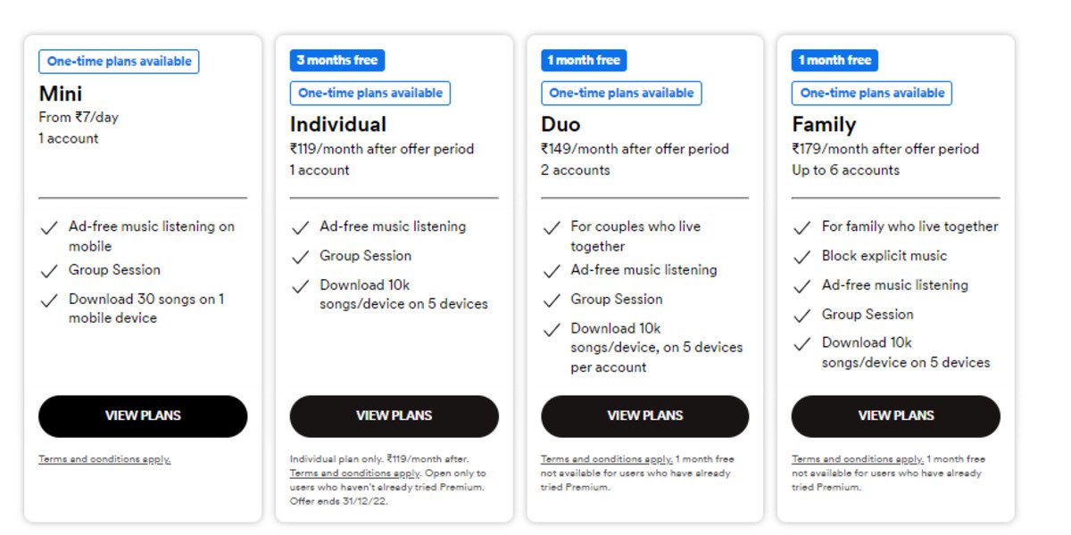 How To Access Spotify Wrapped 2024? Know Your Music Taste Better ...