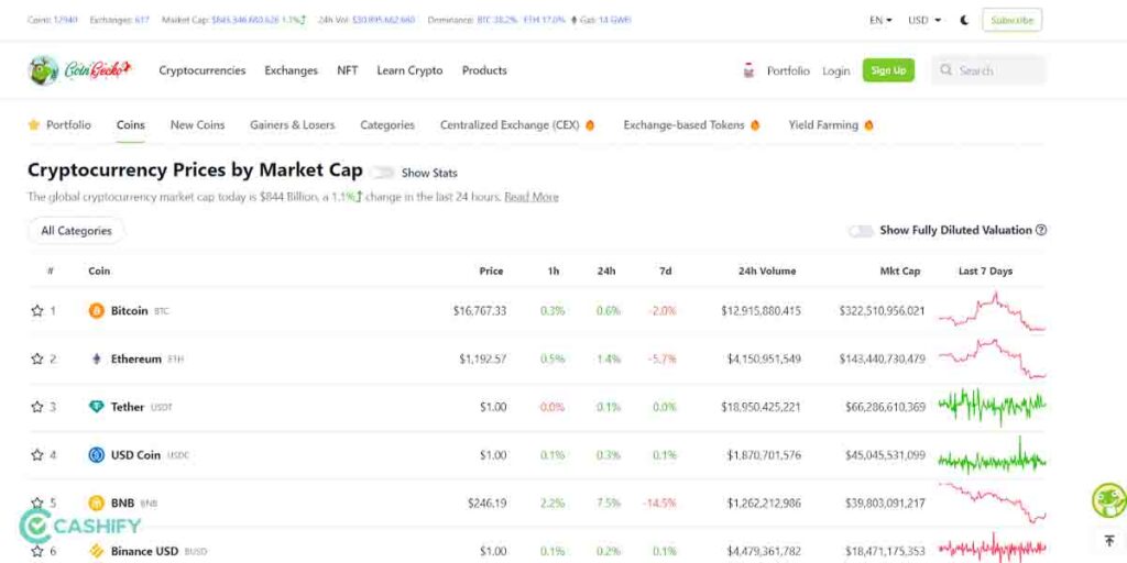 Best Crypto Research Site You Must Check Before Investing | Cashify Blog