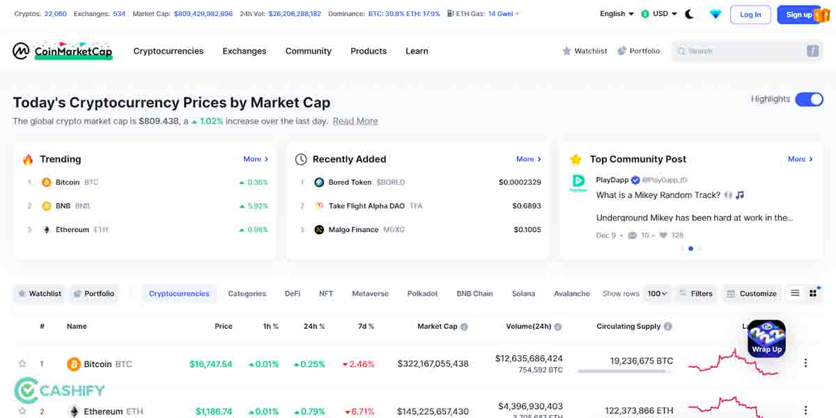 Best Crypto Research Site You Must Check Before Investing | Cashify Blog
