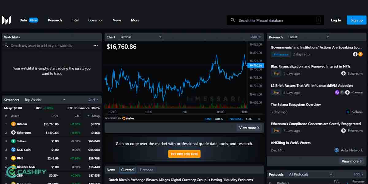 Best Crypto Research Site You Must Check Before Investing | Cashify Blog