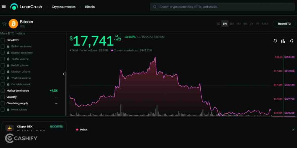 Best Crypto Research Site You Must Check Before Investing | Cashify Blog
