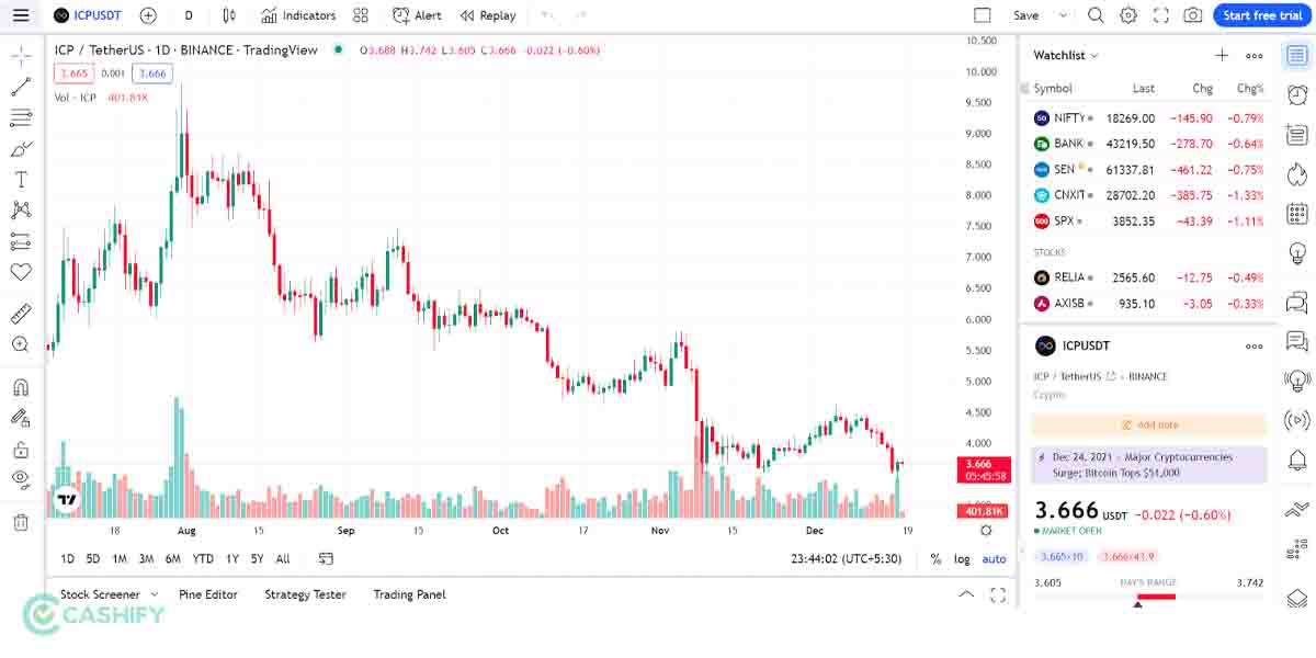 Best Crypto Research Site You Must Check Before Investing | Cashify Blog