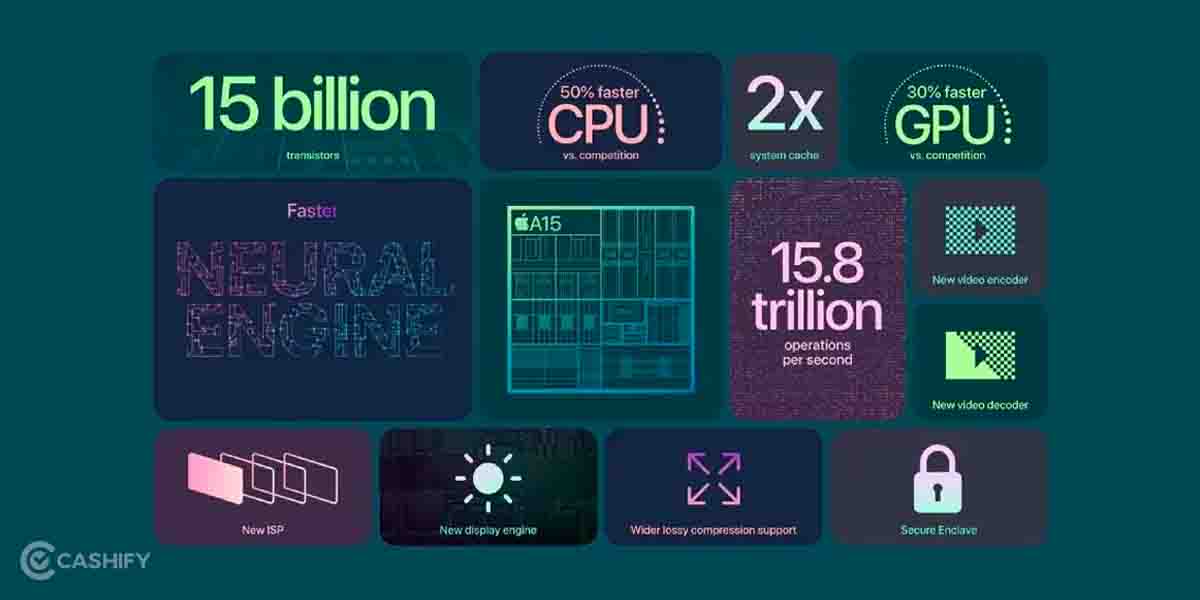 A15 Bionic Vs A16 Bionic – What’s The Difference? | Cashify Mobile ...