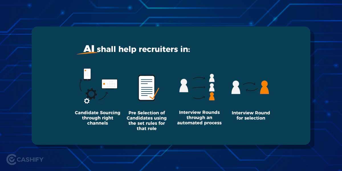 The Future Of Artificial Intelligence: Applications & Implications ...