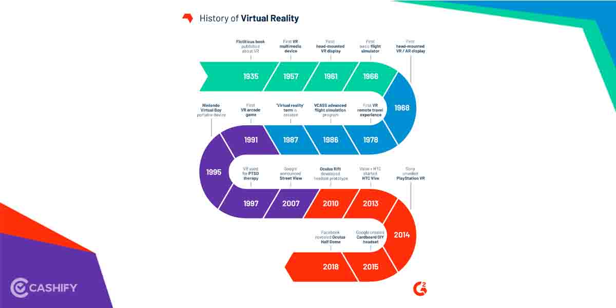 Virtual Reality Evolution: From Gaming To Real-World Applications ...
