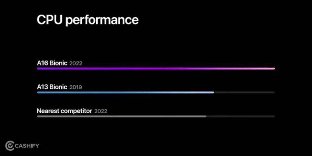 Google Tensor G2 Vs A16 Bionic: Which Is Better SoC? | Cashify Mobile Phones Blog