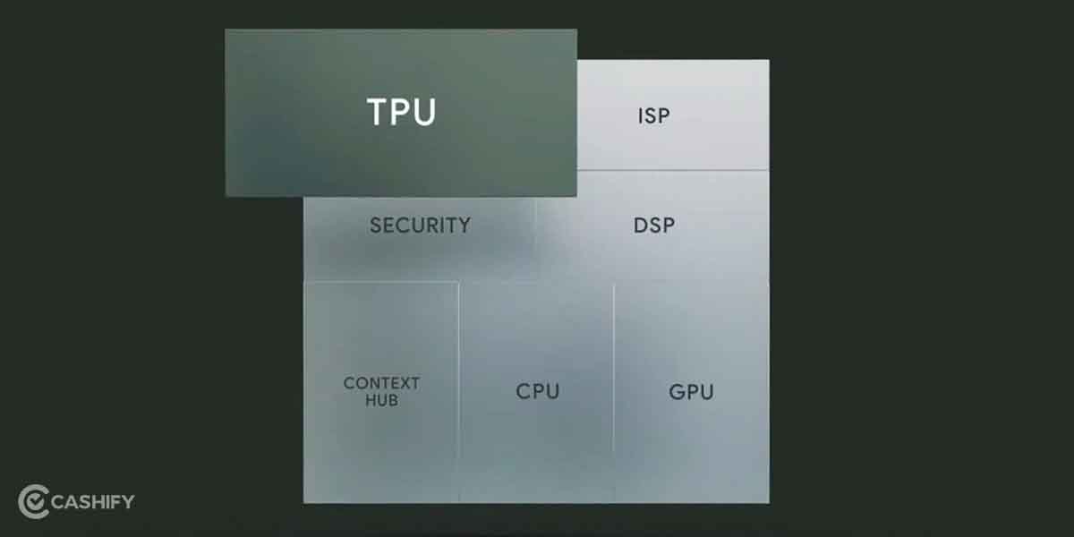 Google Tensor G2 Vs A16 Bionic: Which Is Better SoC? | Cashify Mobile Phones Blog