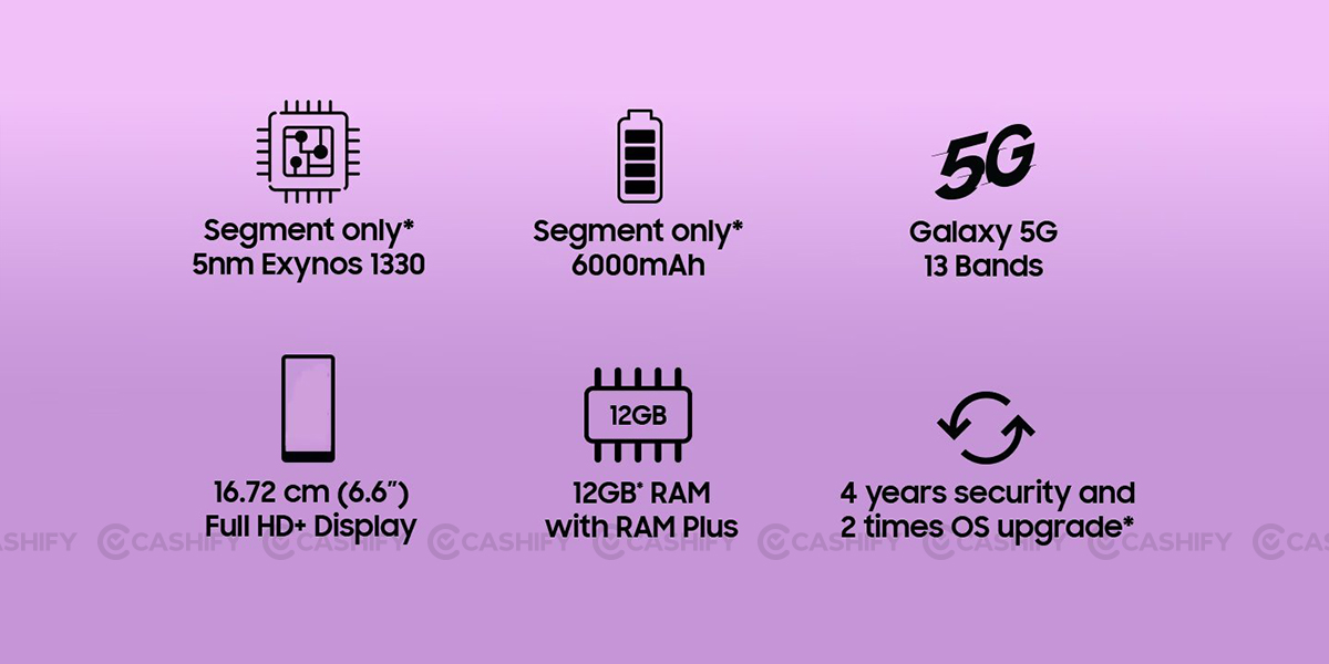 Samsung Galaxy F14 Review - 5G Phone With Solid Battery Backup | Cashify