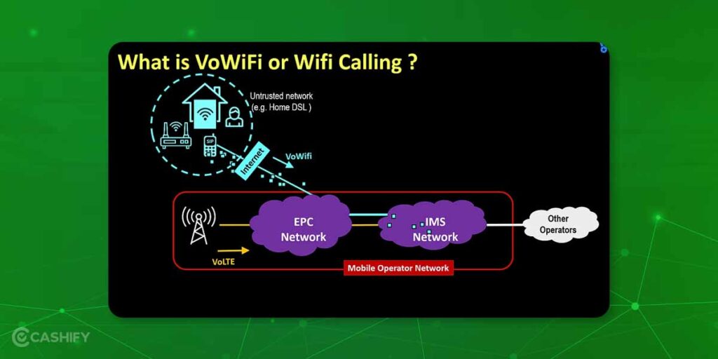 What is VoWiFi?: The Future Of Voice Communication Is Here | Cashify Blog