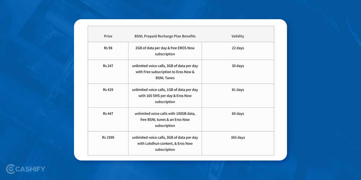 All BSNL Prepaid Recharge Plans For December 2025 | Cashify Blog