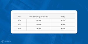 All BSNL Prepaid Recharge Plans For March 2026 | Cashify Blog