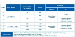 Jio AirFiber Launched In India: Pricing, Plans And Availability ...