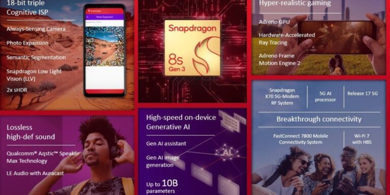 Best Snapdragon Processor List: Qualcomm Chipsets Ranking | Cashify Blog