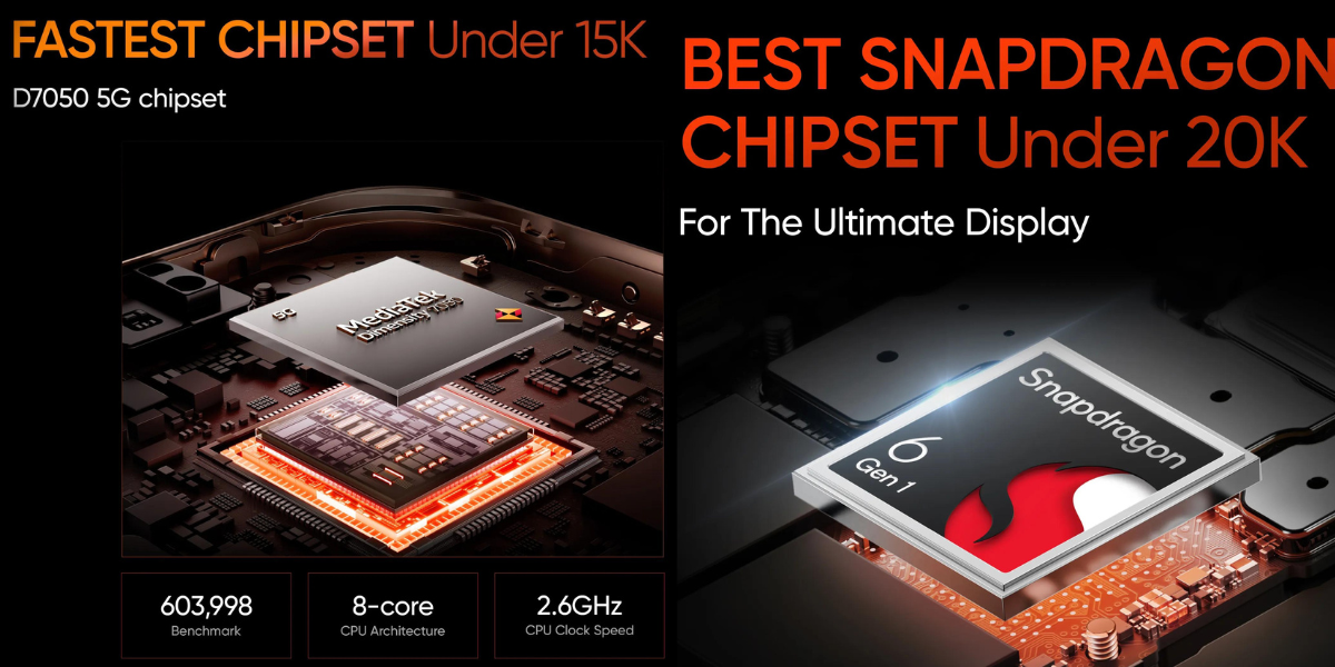 Realme P1 And P1 Pro Processor Details Revealed Ahead Of Launch ...