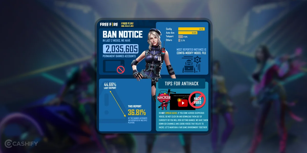 How To Recover Free Fire ID Hack? Quick Guide December 2025 | Cashify Blog