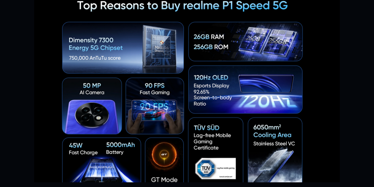 Realme P1 Speed With Dimensity 7300 Energy Launches At This Price ...