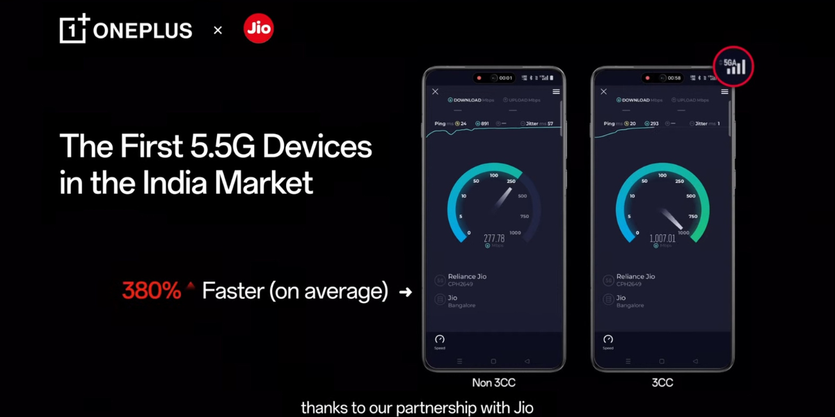 Jio 5.5G Vs 5G: How It's Going To Benefit Users? | Cashify Mobile ...