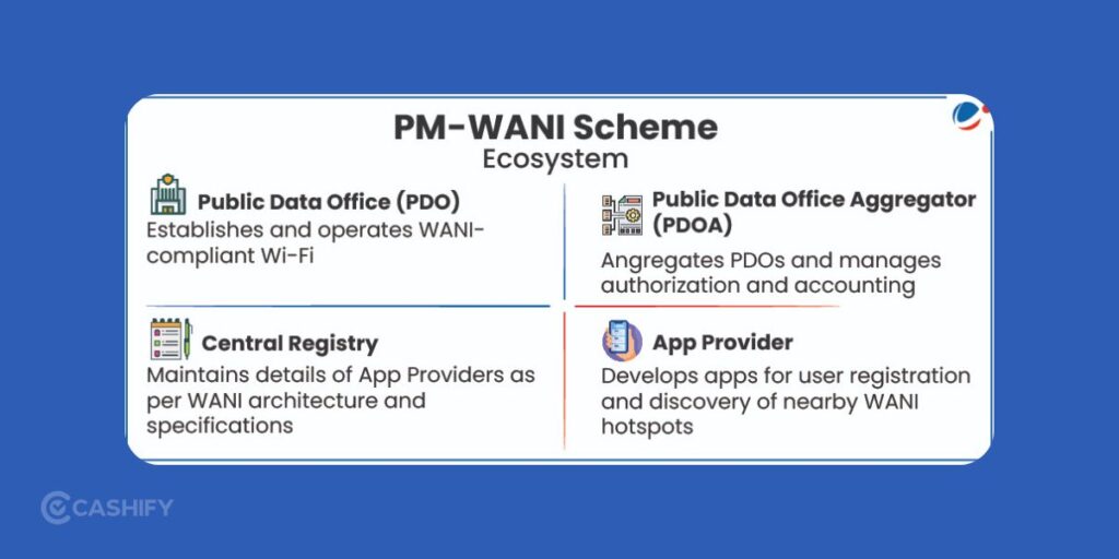 How To Get PM Wani Wifi Connection: The Shortest Guide Is Here ...